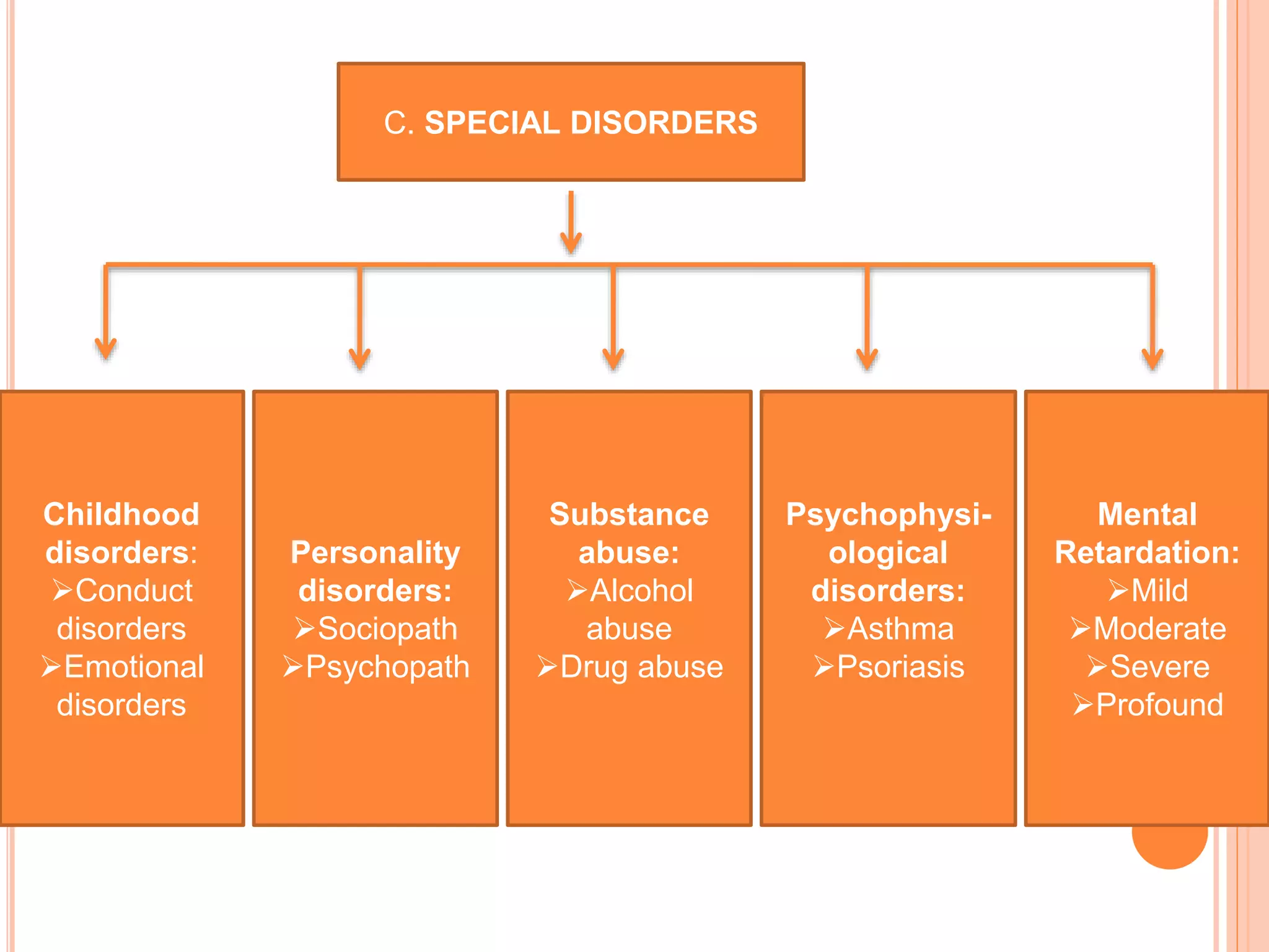 Classification of Mental Disorders | PPTX