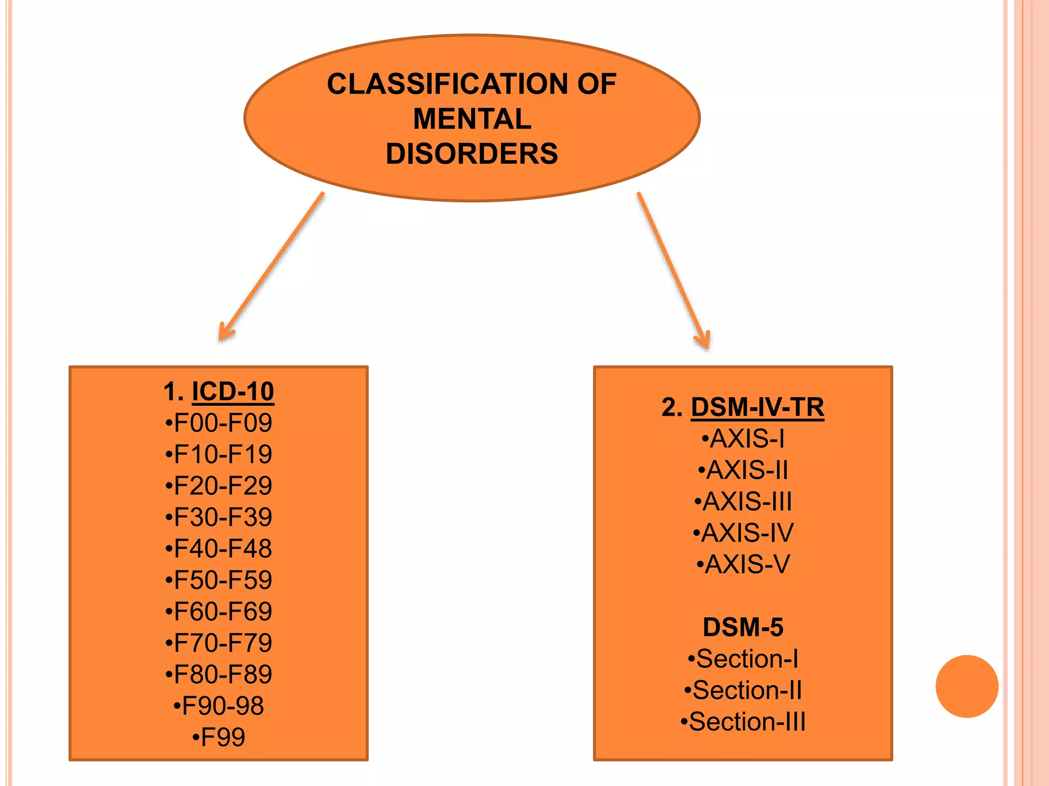 Classification of Mental Disorders | PPTX
