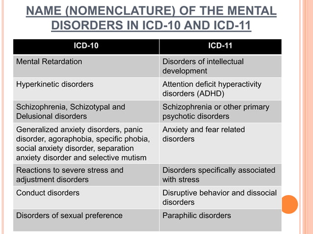 Classification of Mental Disorders | PPTX