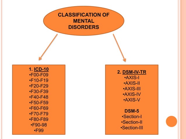 Classification of Mental Disorders | PPT