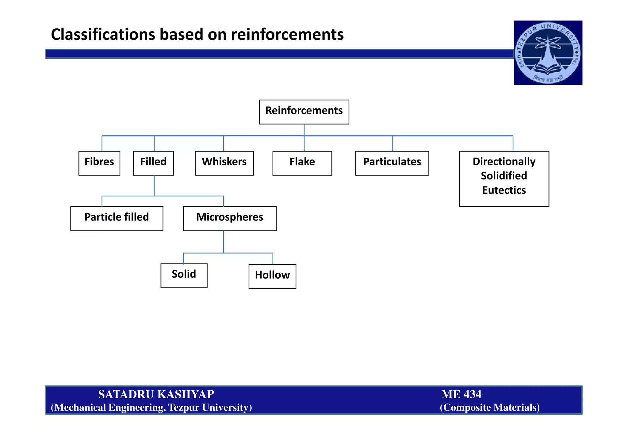 Classification of-composites | PDF
