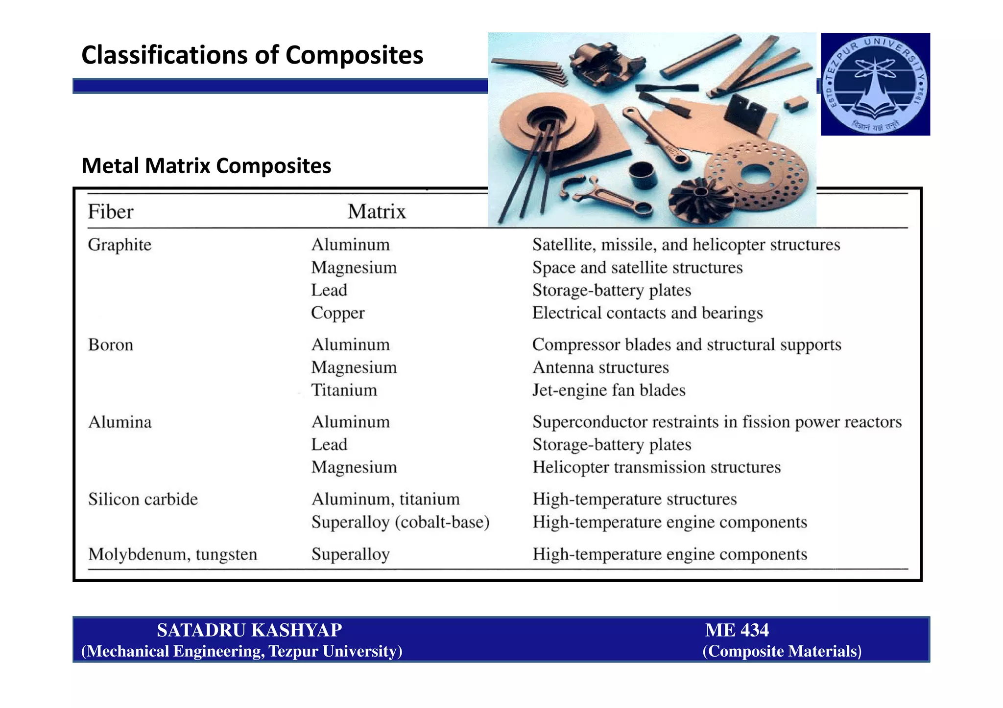 Classification of-composites | PDF