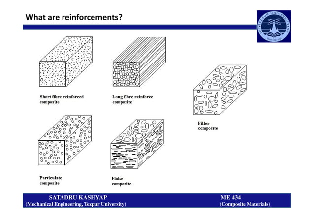Classification of-composites | PDF
