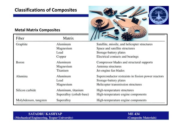 Classification of-composites | PDF