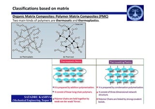 Classification of-composites | PDF