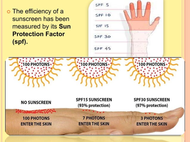 Classification-of-cosmetic-and-cosmeceuticals (1).pdf | Skin and ...
