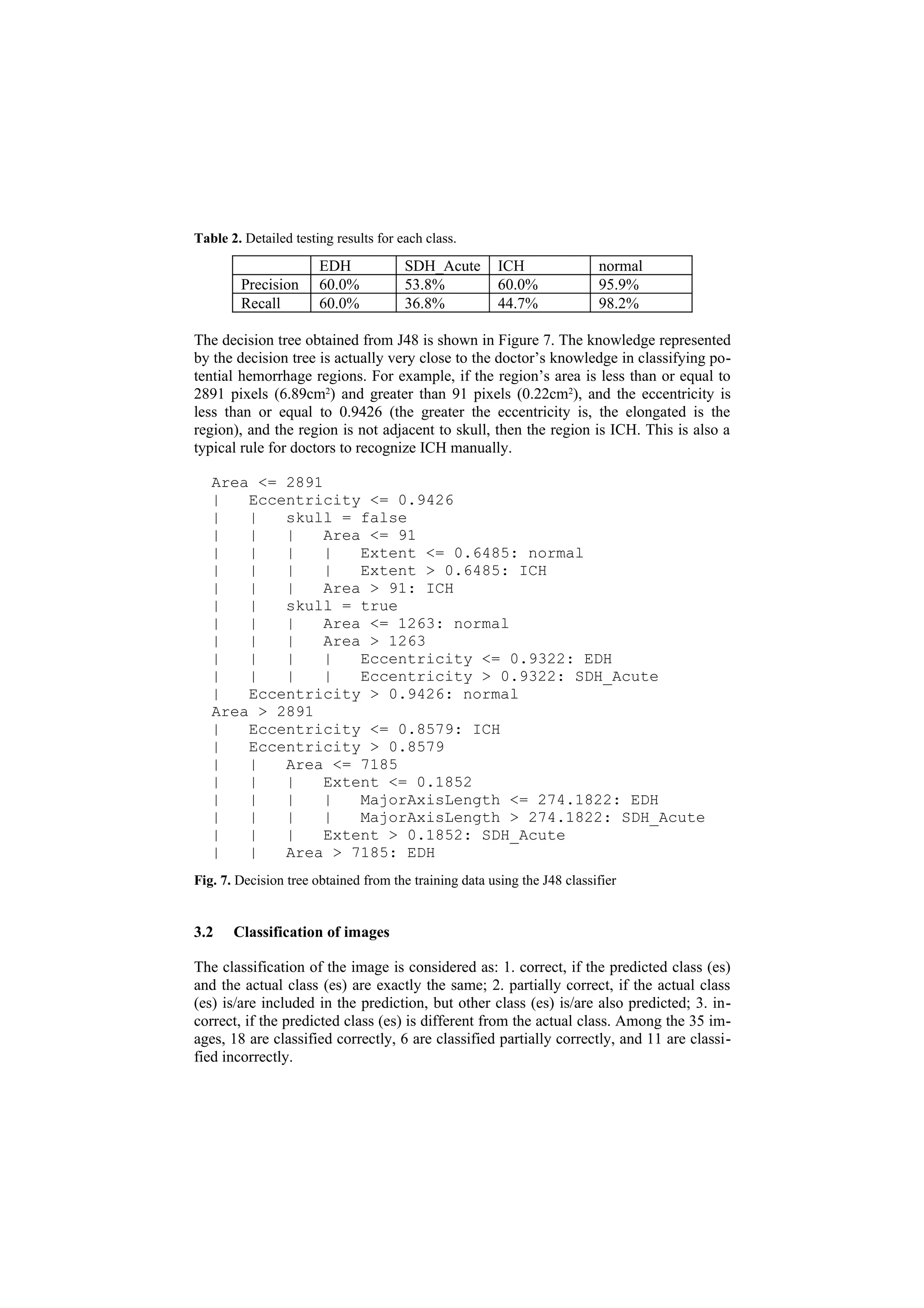 Classification of CT.. | DOC