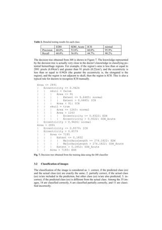 Classification of CT.. | DOC