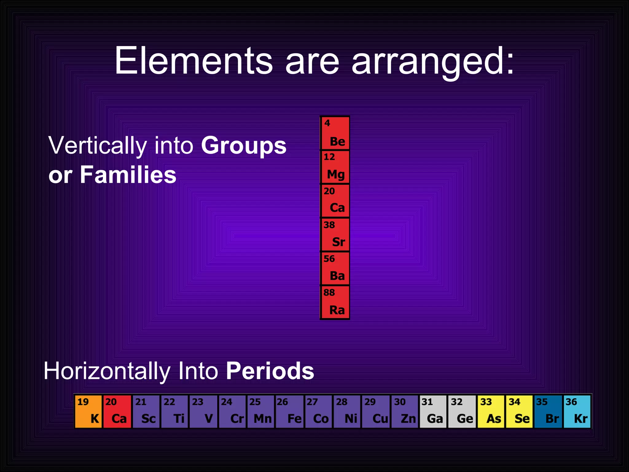 Classification Of Elements | PPT