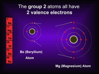 Classification Of Elements | PPT
