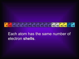 Classification Of Elements | PPT