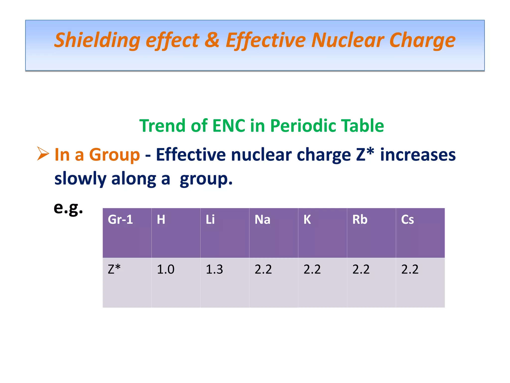 classification-of-elements-periodicity-in-properties-for-class-xi.ppt