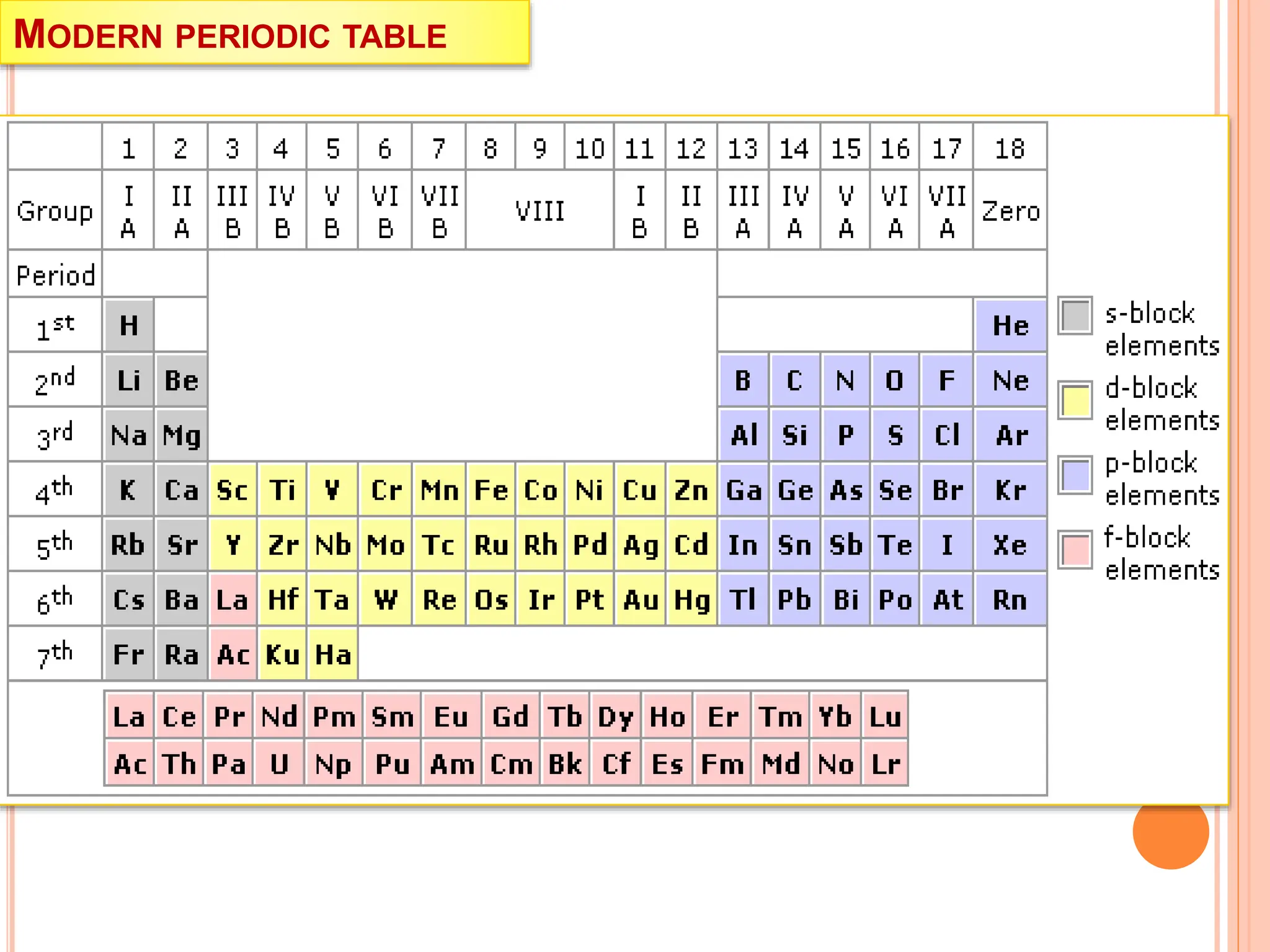 classification-of-elements-periodicity-in-properties-for-class-xi.pptx