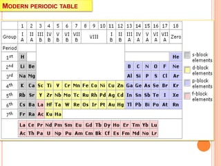 classification-of-elements-periodicity-in-properties-for-class-xi.pptx