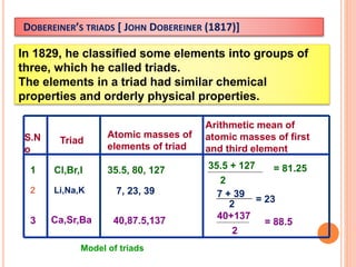 classification-of-elements-periodicity-in-properties-for-class-xi.pptx