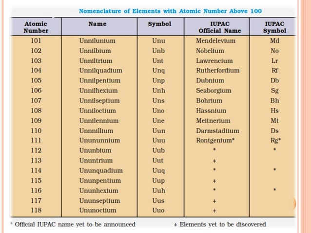classification-of-elements-periodicity-in-properties-for-class-xi.ppt
