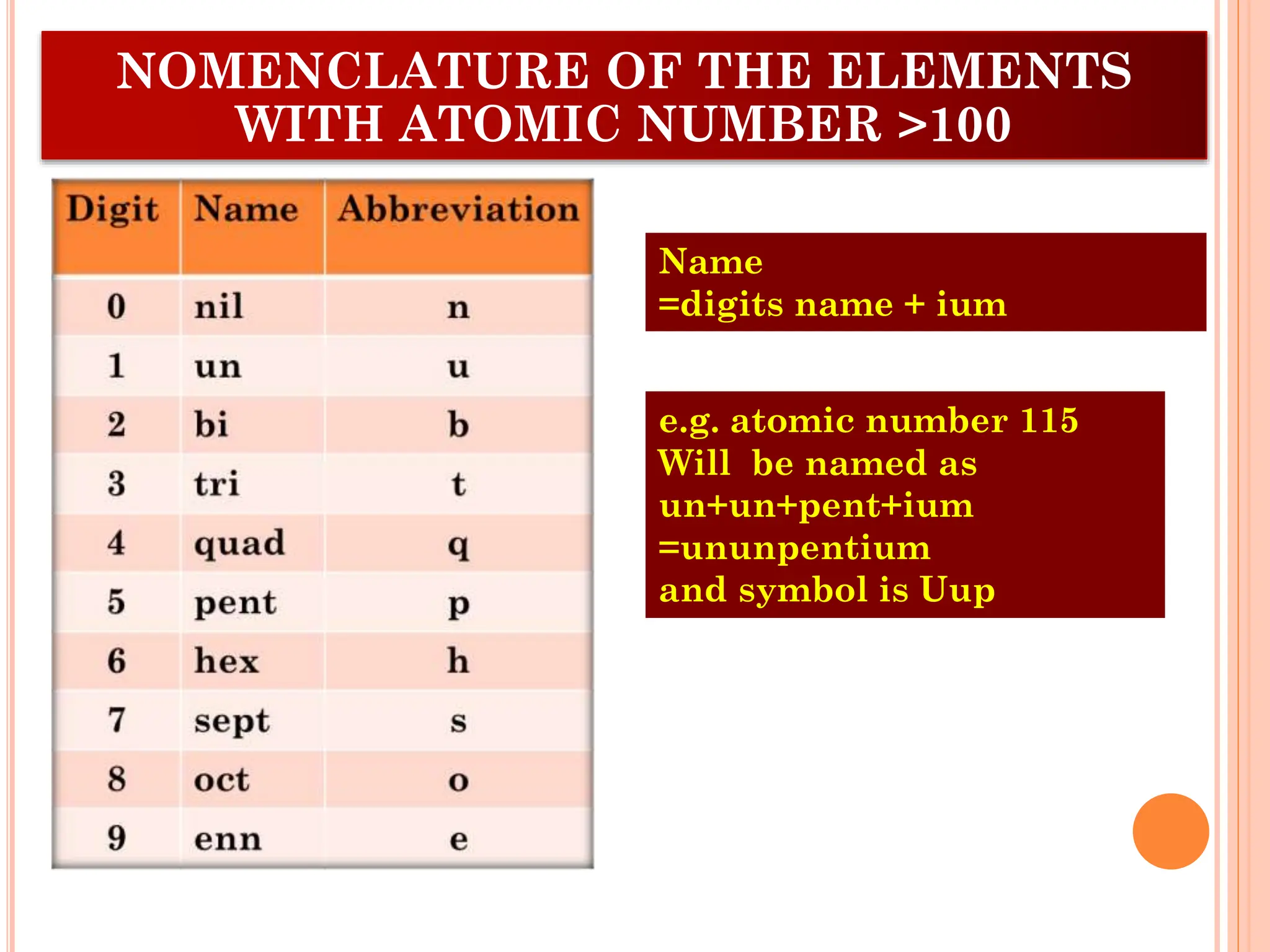 Classification of elements periodicity properties IUPAC names 100 to ...