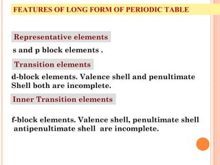 Classification of elements periodicity properties IUPAC names 100 to ...
