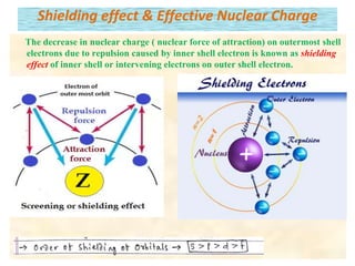 Classification of elements periodicity properties IUPAC names 100 to ...