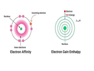 Classification of elements periodicity properties IUPAC names 100 to ...