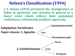 Classification-of-fishes.pdf