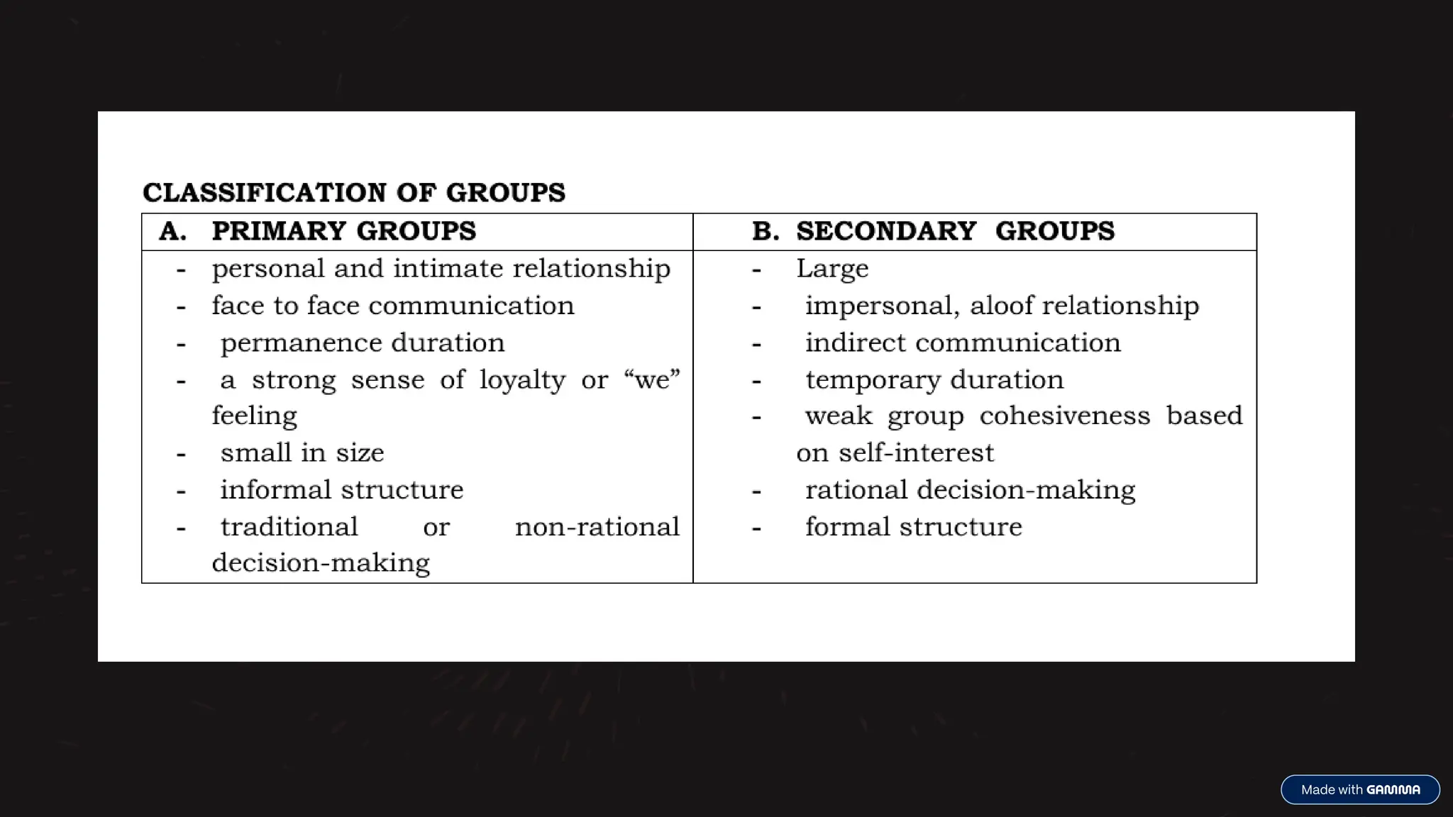 Classification-of-Groups.pptx Deasdededef | PPTX