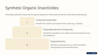 Classification of Insecticides Chemical Composition.pptx