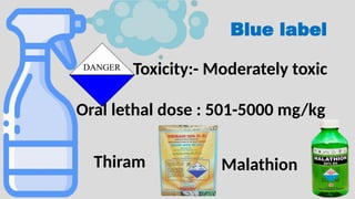 Classification of Insecticides Chemical Composition.pptx
