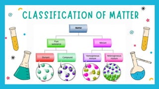 classifying different matters in th.pptx