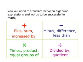 Classification Of Numbers And Variables And Expression | PPT | Programming Languages | Computing