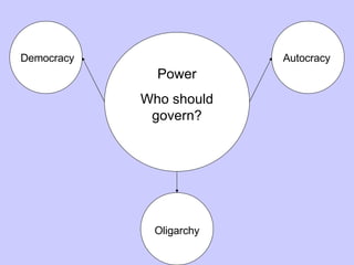 Classification of political ideas | PPT