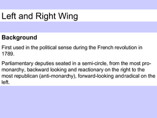 Classification of political ideas | PPT