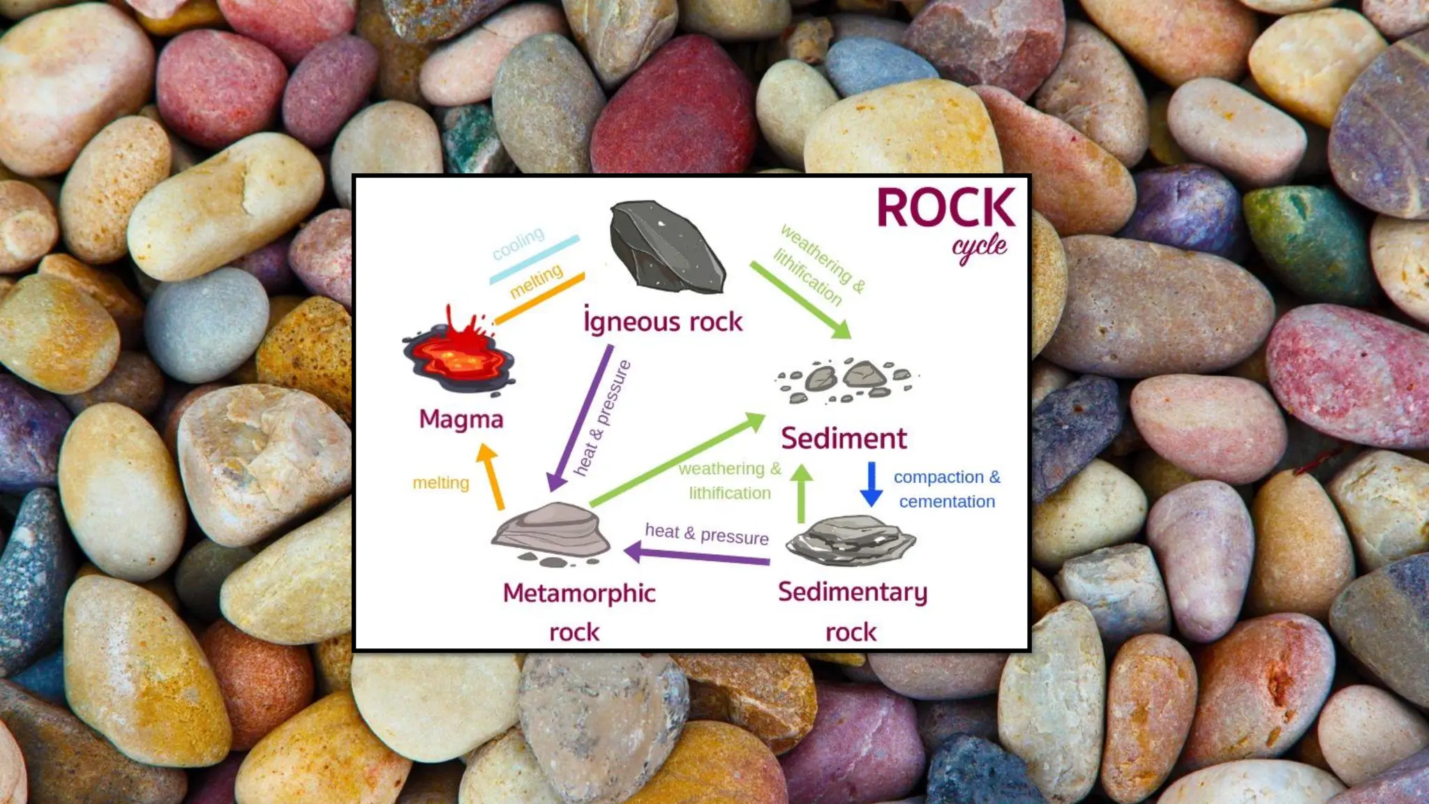 Classification-of-rocks-1.pdf | Geology | Science