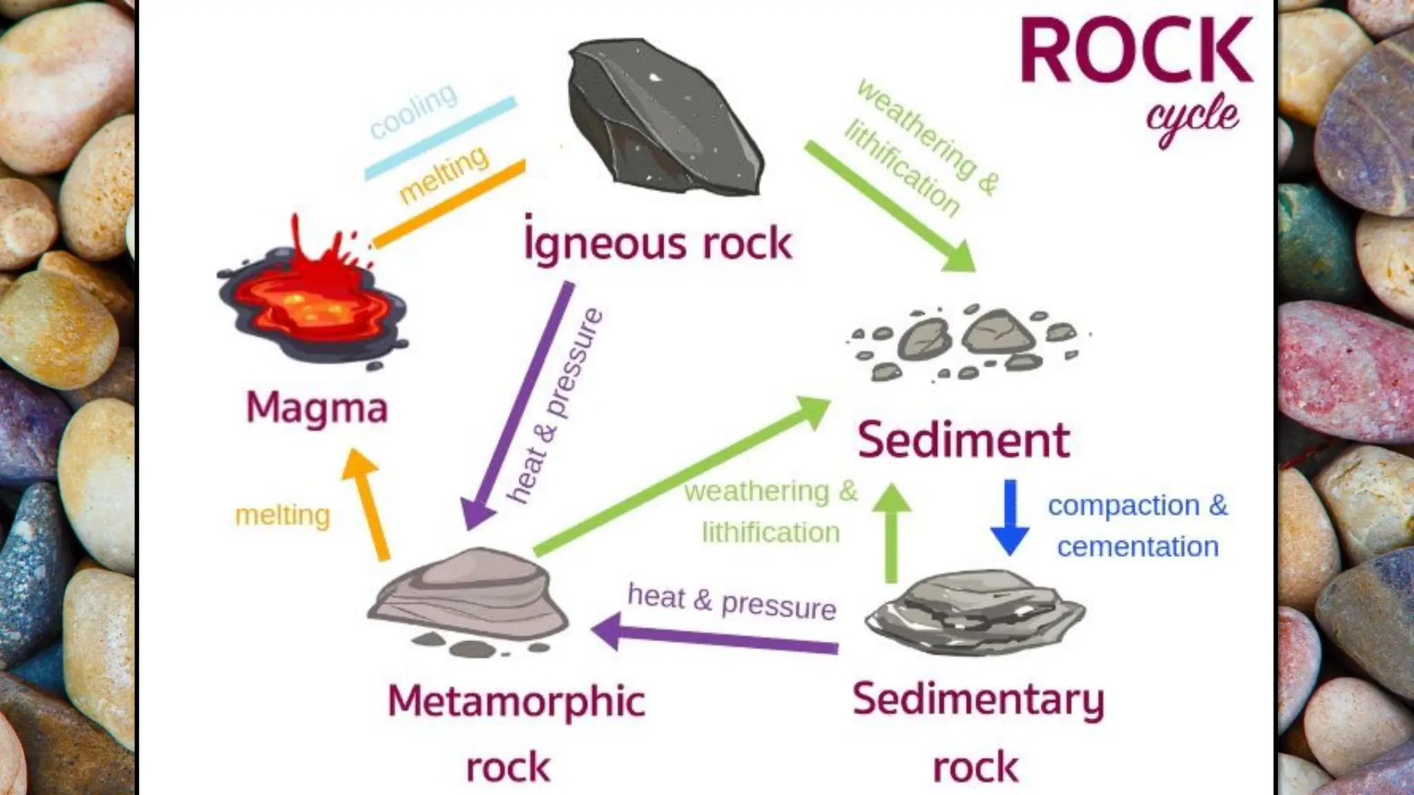 Classification-of-rocks-1.pdf | Geology | Science