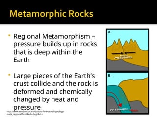 Grade 12 HUMSS Classification-of-Rocks.ppt