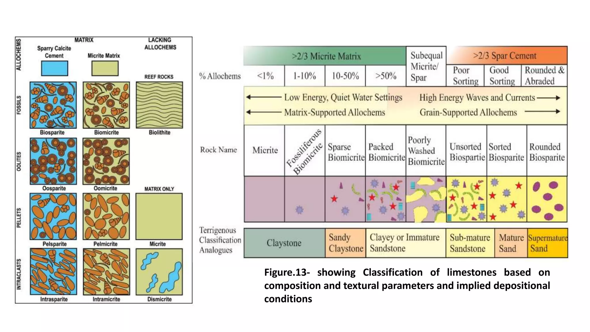 Classification-of-sedimentary-rocks-Autochthonous-sediments.pptx ...