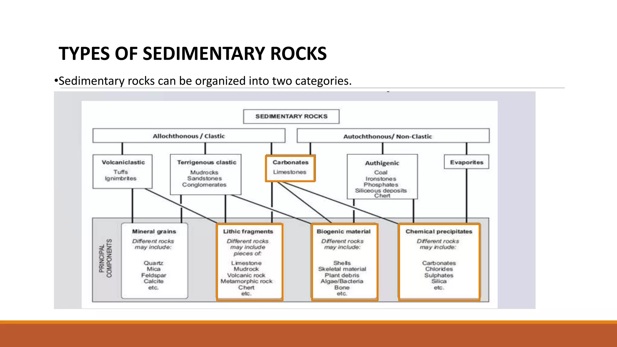 Classification-of-sedimentary-rocks-Autochthonous-sediments.pptx ...