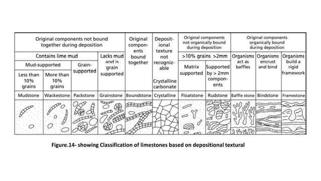 Classification-of-sedimentary-rocks-Autochthonous-sediments.pptx