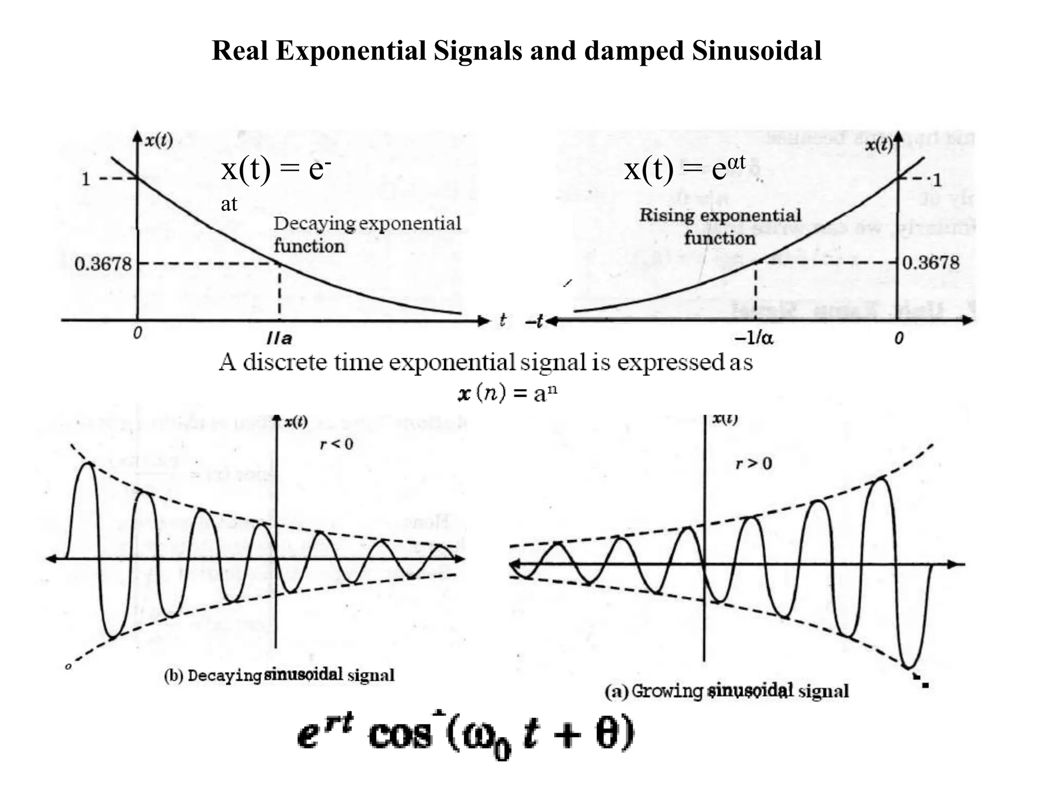 Classification of-signals-systems-ppt | PPT