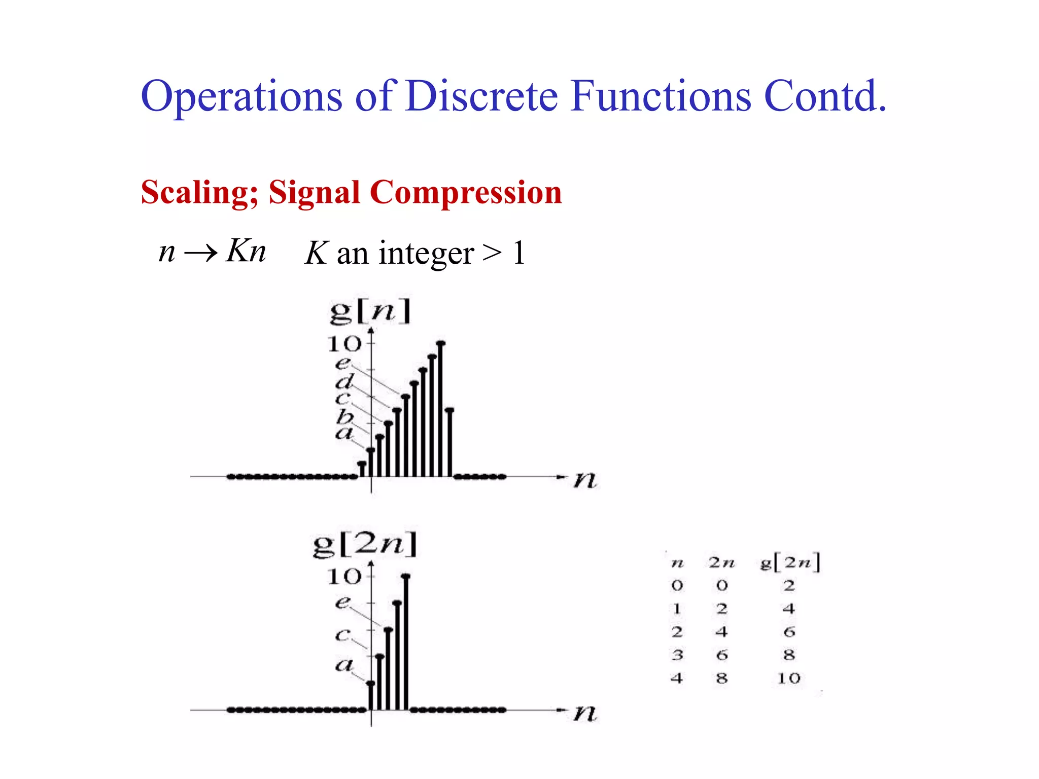 Classification of-signals-systems-ppt | PPT
