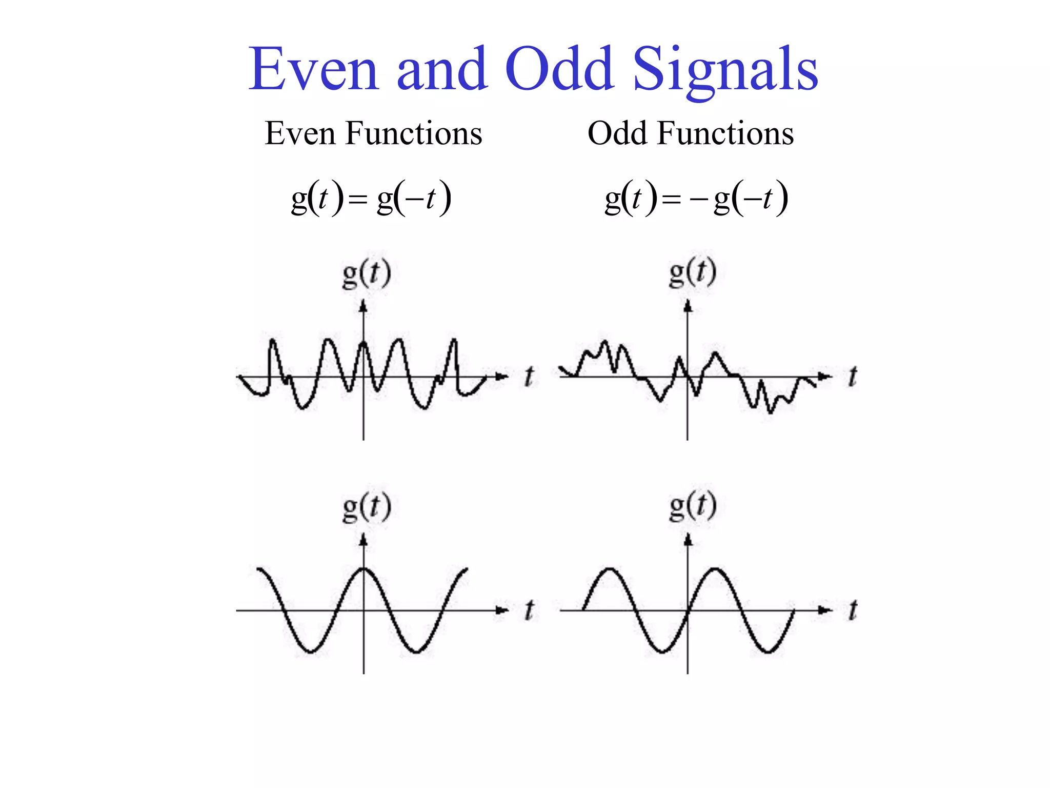 Classification of-signals-systems-ppt | PPT