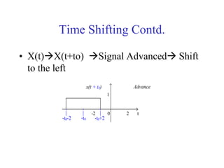 Classification of-signals-systems-ppt | PPT