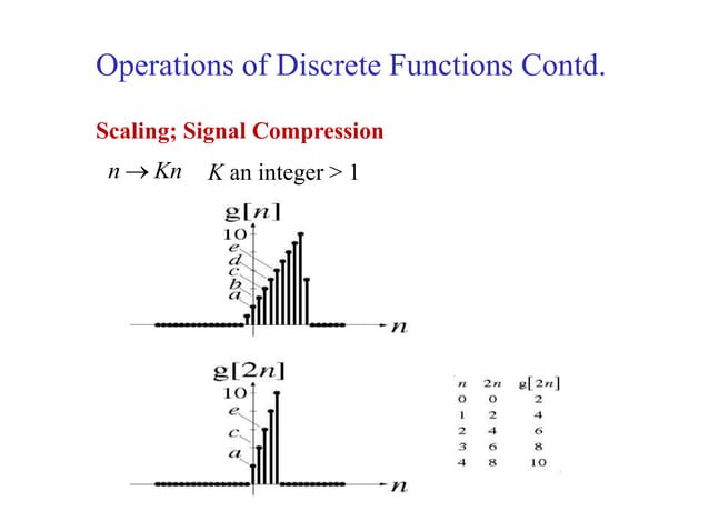 Classification of-signals-systems-ppt | PPT | Physics | Science