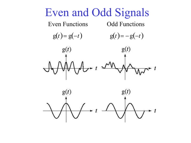Classification of-signals-systems-ppt | PPT | Physics | Science