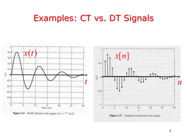 Classification of-signals-systems-ppt | PPT | Physics | Science