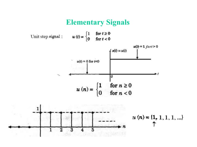 Classification of-signals-systems-ppt | PPT | Physics | Science