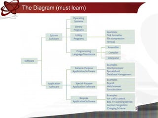 Classification Of Software | PPT