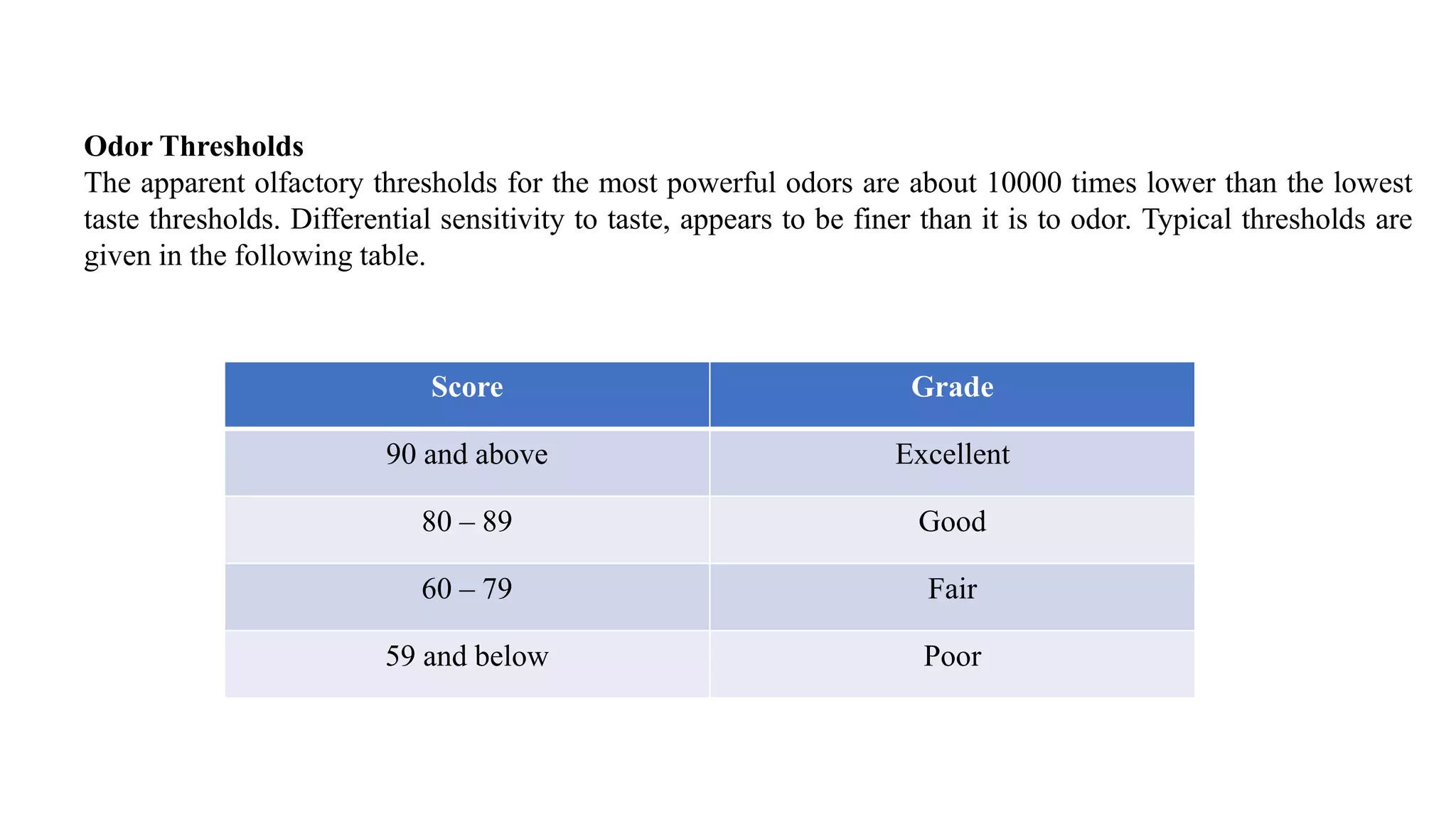 Classification-of-tastes-and-odours-threshold-value.-Factors-affecting ...