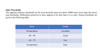 Classification-of-tastes-and-odours-threshold-value.-Factors-affecting ...