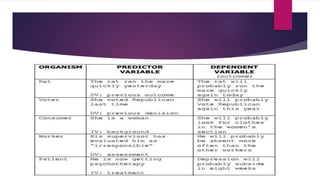 CLASSIFICATION-OF-VARIABLES-Research.pptx
